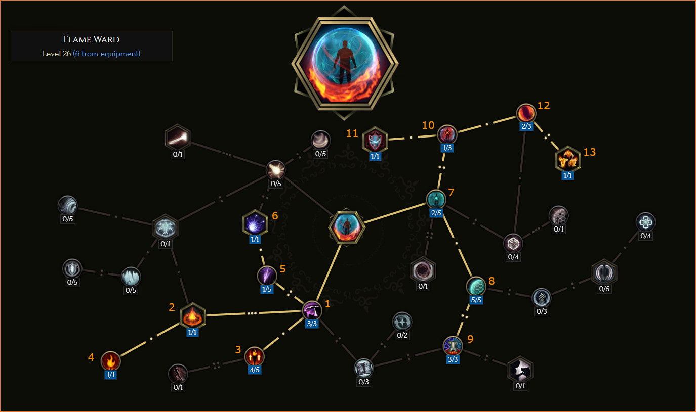 Lightning Aura Spellblade Endgame Build Guide | Action RPG
