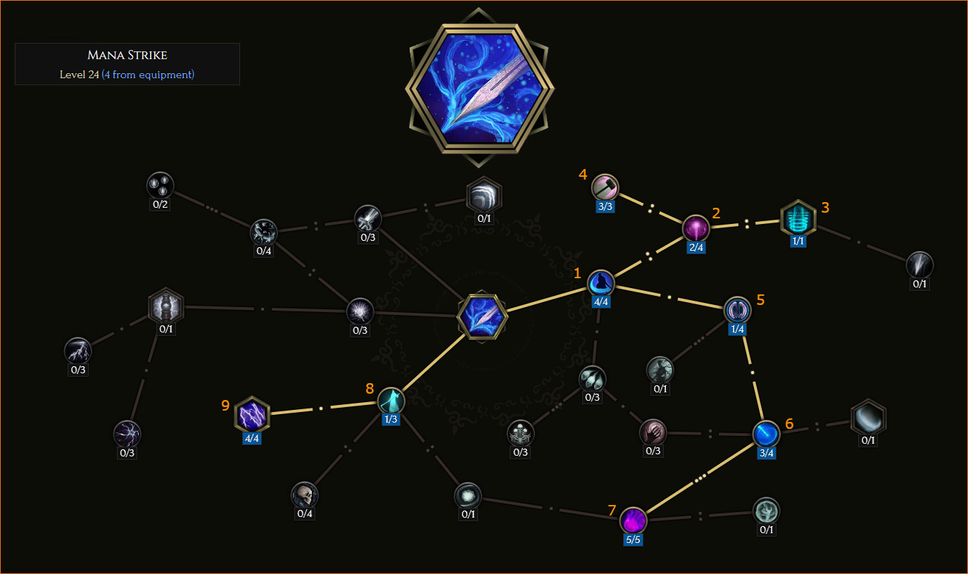Spark Charge Spellblade Endgame Build Guide | Action RPG